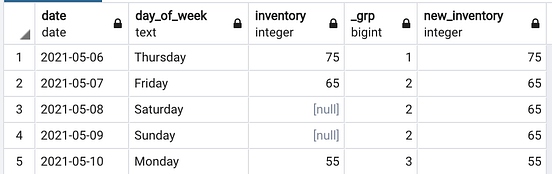 How To Downfill Null Values In Sql Towards Data Science