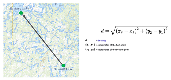 Graph Embedding Understanding Graph Embedding Algorithms