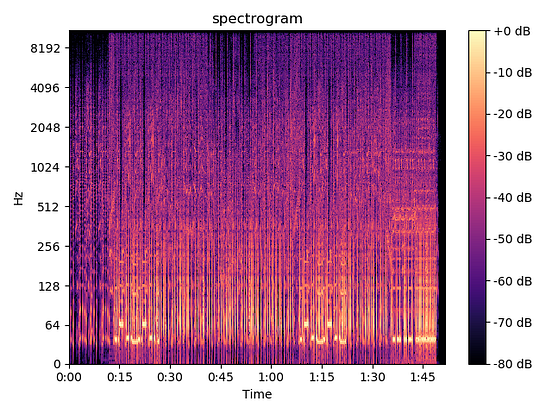 How to create a music visualizer. We all like music. Music could be in ...