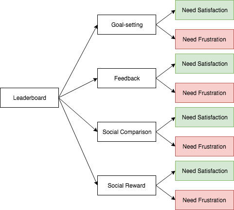 How to Motivate With Leaderboards | by Habitry | Practical Motivation ...