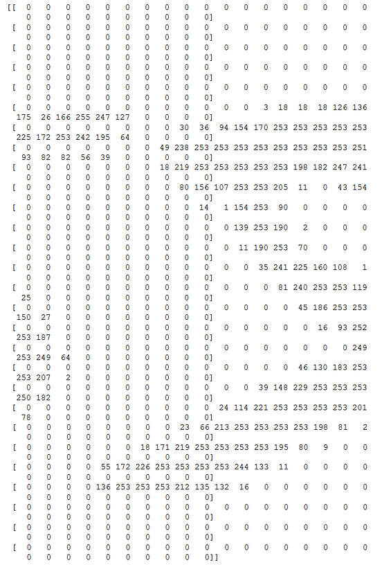 Tensorflow Build Custom Convolutional Neural Network With Mnist Dataset By Nutan May 2021