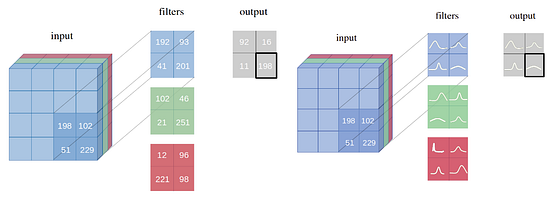 Bayesian Convolutional Neural Networks With Bayes By Backprop By Felix Laumann Neuralspace
