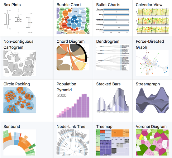 D3 in Jupyter Notebook.. This Blog is going to introduce D3 and… | by ...