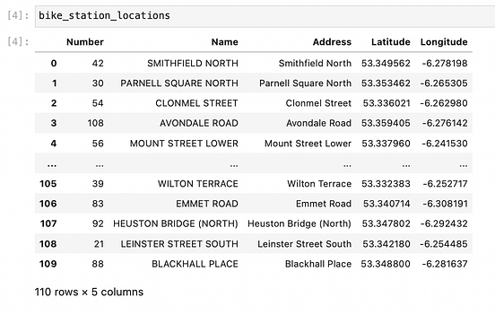 Creating a Simple Map with Folium and Python | by Liam Connors ...