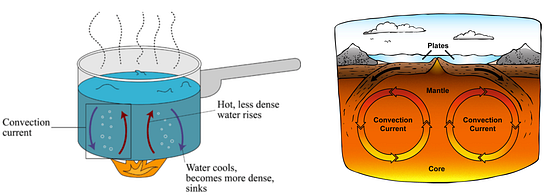 Delving into the Earth’s deep interior: the future of plate tectonics ...