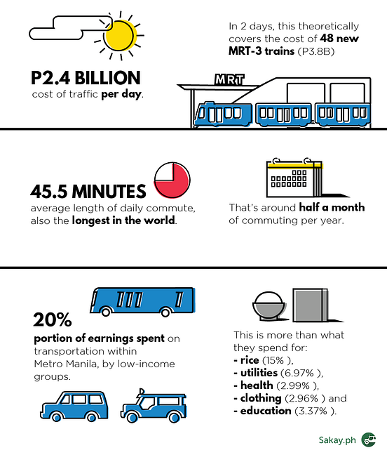 A Redesign of Bus Stops and Signage in Metro Manila | by Philip Cheang ...