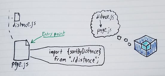 webpack: From 0 to automated testing | by Andy Haskell | ITNEXT