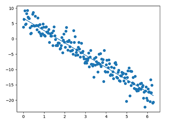 The Ultimate Guide for Linear Regression Theory | by Luckeciano Melo ...