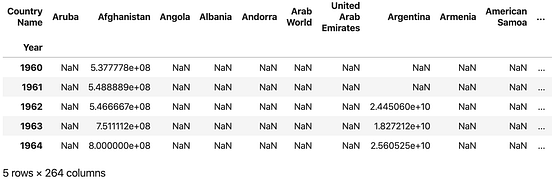 Transform Reality with Pandas. Re-shape data with Transpose, Melt… | by ...