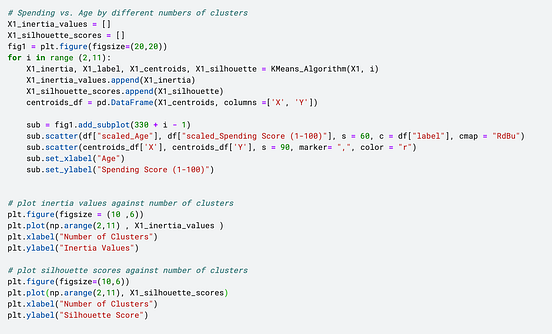 Clustering Algorithm For Customer Segmentation By Destin Gong Jul 2021 Towards Data Science 2140
