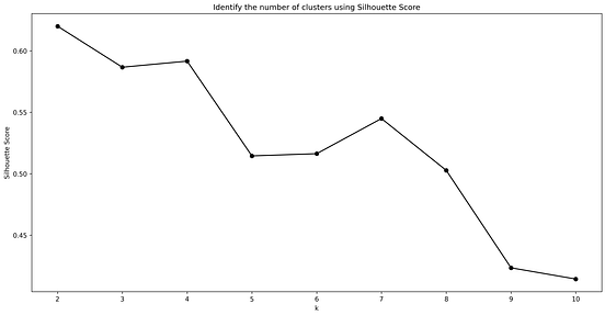 GMM: Gaussian Mixture Models — How to Successfully Use It to Cluster ...
