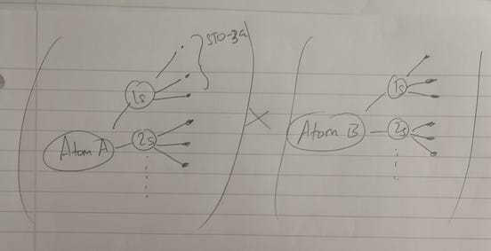Practical Introduction to Hartree-Fock Algorithm using Python | by Laksh | Analytics Vidhya | Medium