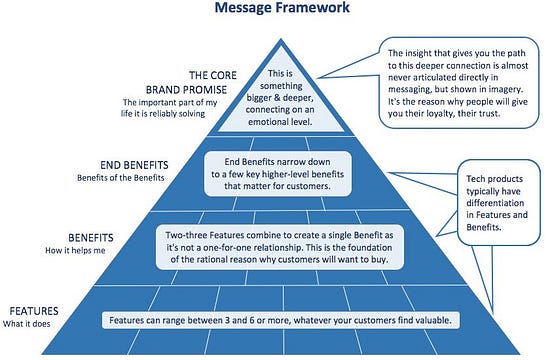 The Brand Promise Can Make Your Startup Fly | by Scott Langmack | Medium