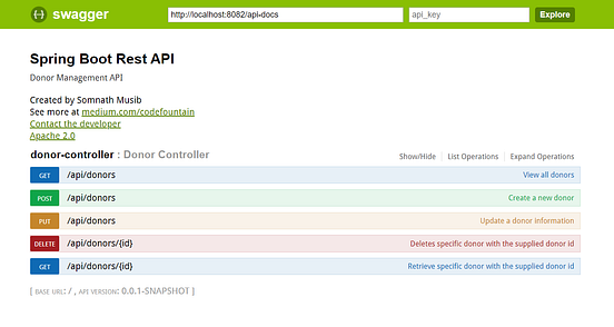 RESTful API Documentation Made Easy with Swagger and OpenAPI | by Somnath Musib | The Startup ...