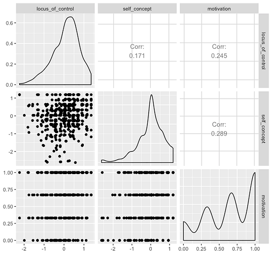 What Is Canonical Correlation Analysis By Vahid Naghshin Analytics What Is Canonical Correlation Analysis By Vahid Naghshin Analytics