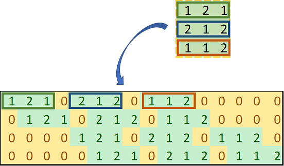 Understand Transposed Convolutions | by Kuan Wei | Towards Data Science