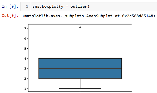 Python 商業數據分析之可視化繪圖 第11講： 箱形圖（seaborn Box）（一） By 王拓 Python 商業數據分析 Medium