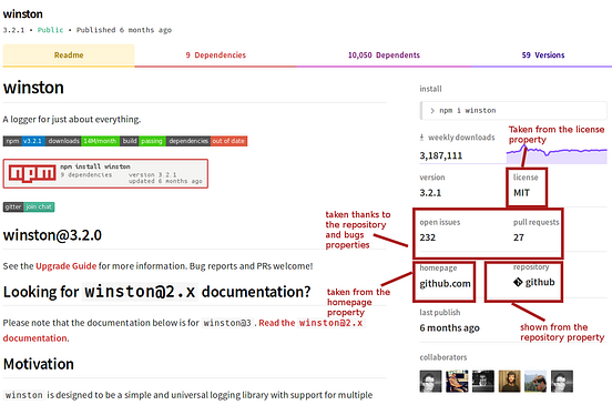 A Beginner’s Guide to NPM. A guide to NPM commands and concepts | by ...