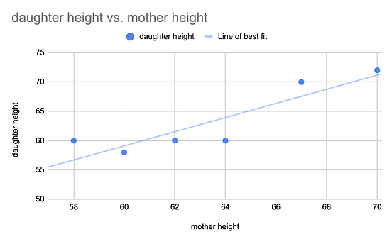 Linear regression and gradient descent for absolute beginners | by Lily ...