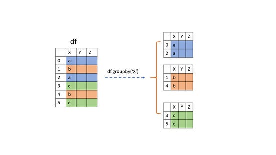 PANDAS For Machine Learning. Pandas is one of the tools in Machine ...