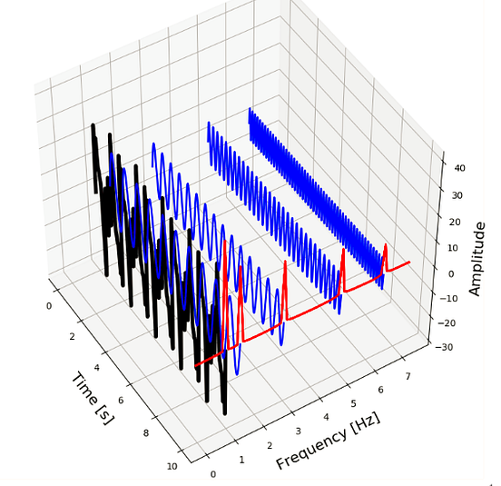 Audio Data Processing— Feature Extraction — Essential Science & Concepts behind them — Part I ...