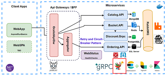 Microservices Resilience and Fault Tolerance with applying Retry and Circuit-Breaker patterns ...
