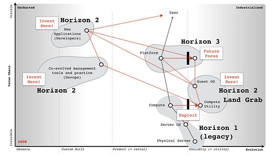 To infinity and beyond. Chapter 17 | by swardley | wardleymaps | Medium