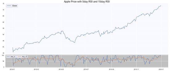 Building a comprehensive set of Technical Indicators in Python for ...