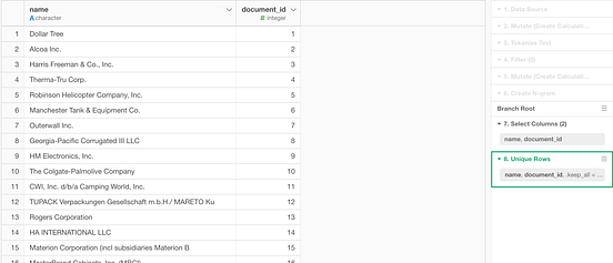 Demystifying Text Analytics Part 2 — Quantifying Documents By Calculating Tf Idf In R By Kan