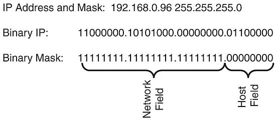 Basics of IPv4 and IPv6 addressing | by krishnaprasad k | Nerd For Tech ...