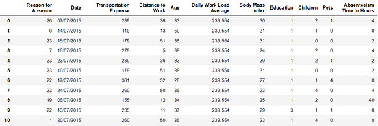 Data Preprocessing in Python: All important steps explained | by Anmol ...