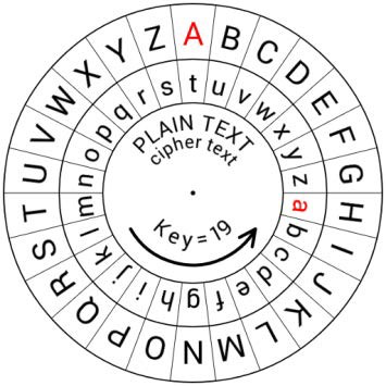 Classical Cipher. A brief description on classical cipher | by Jihan Jeeth | Cyber Security ...