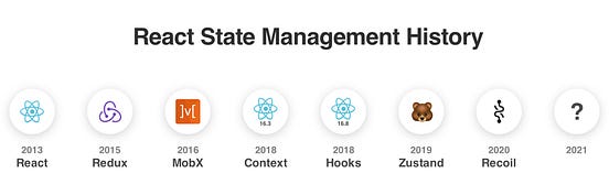 React Ruined Web Development | by Ivan Lučin | Building Productive ...