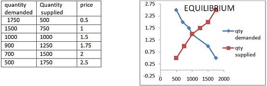 DEMAND AND SUPPLY ANALYSIS OF COCA-COLA: | by sahithi kolli | Medium