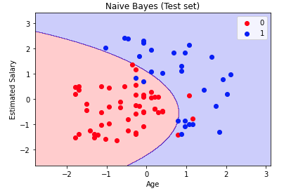 Introduction to Naive Bayes Classifier | by Priyanka Meena | Nov, 2020 | Medium | Towards Data ...