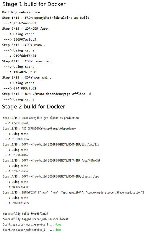 Spring Boot And Multi Stage Dockerized Image With Mysql In