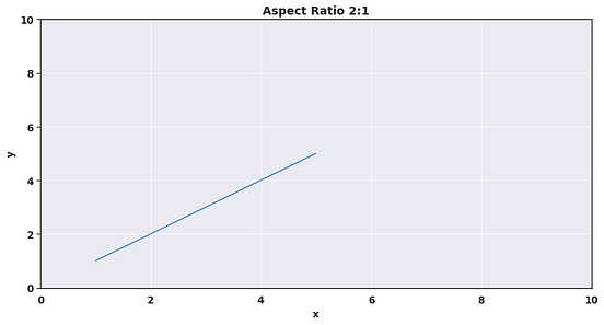 The Ethics of Data Visualization. Common pitfalls and what to avoid ...