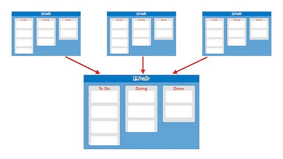Popular Cross-Board Workflows For Trello Boards | by Katrin Anger ...
