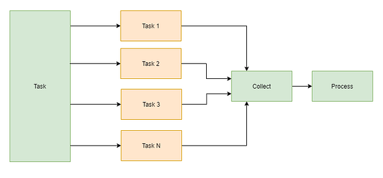 Executing microflows in parallel (Parallel computing) with Mendix | by ...
