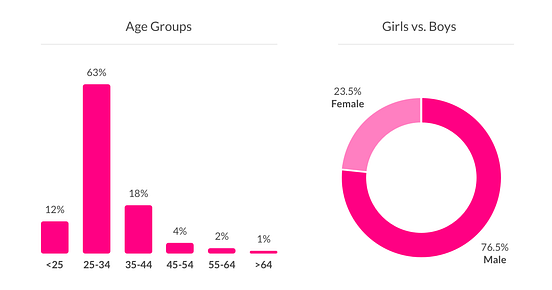 Lemonade’s First Quarter In Market— Exposed | by Shai Wininger | Medium