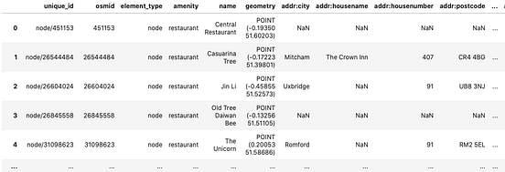 A Guide Turning Openstreetmap Location Data Into Ml Features By Daniel L J Thomas Towards