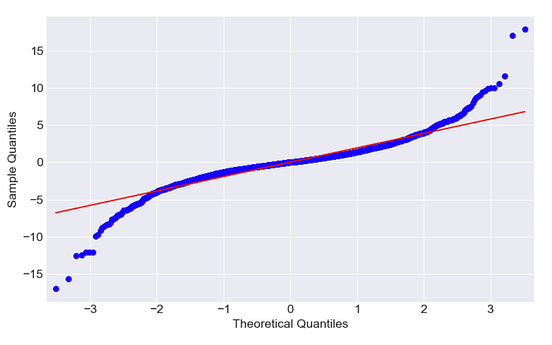 Explaining probability plots. What they are, how to implement them in ...