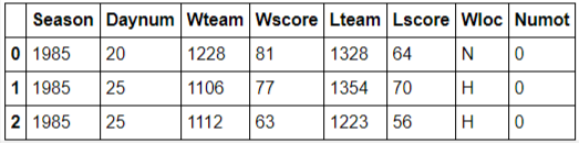 Statistical Analysis in Python using Pandas | by Tanvi Penumudy ...