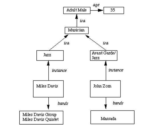 Knowledge Representation Schemes. Relational Knowledge: | by dpthegrey ...