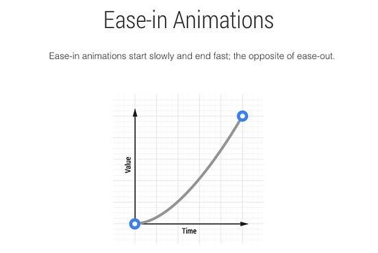 Ease-in or Ease-out?. Why I get it wrong every. Single. Time | by ...