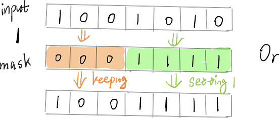 An Illustrated Guide to Bitwise Operators | by Jerry An | The Startup ...