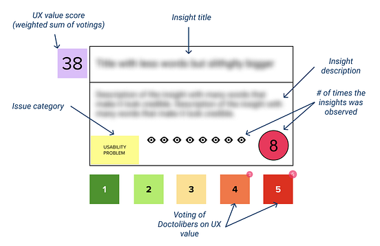 Validate the UX of your new product with just one user research routine ...