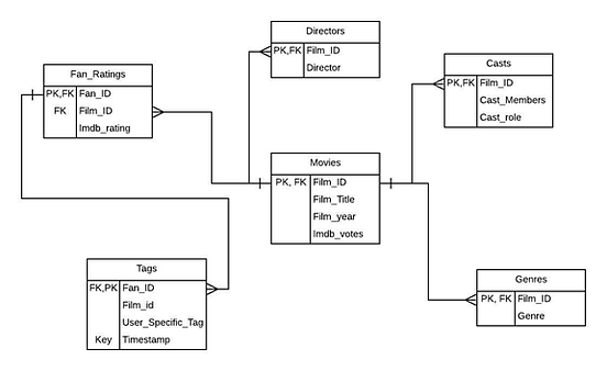 Content-based Movie Recommender System | by Ankit Raj | Analytics ...