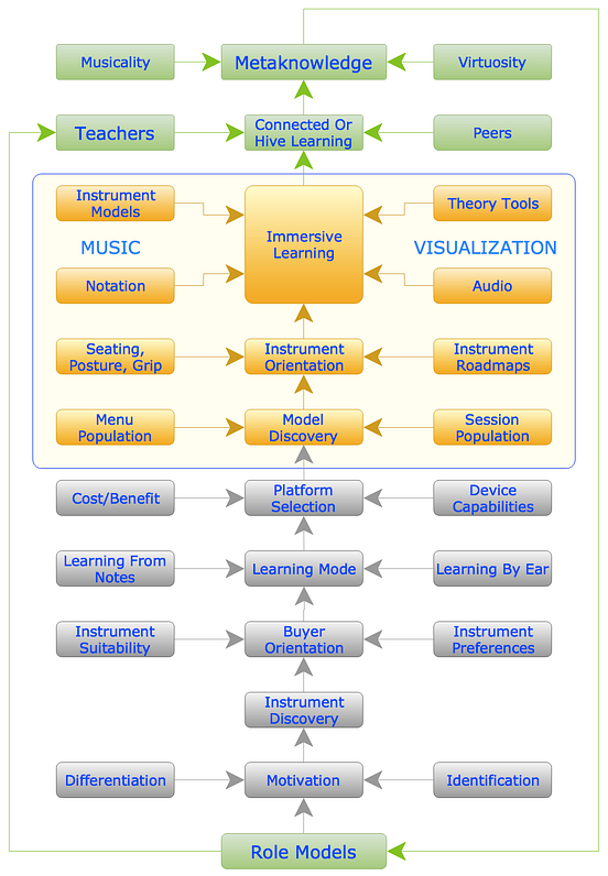 World Music Educational Visualization: Market And Users