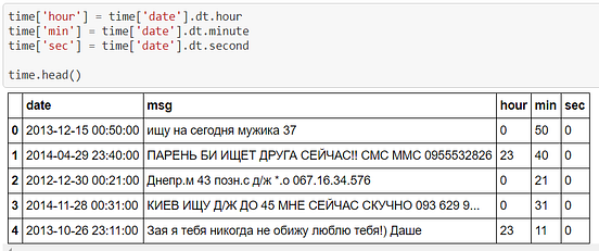 How to Handle Date and Time Columns in Python| Feature Engineering | Machine Learning | by ...